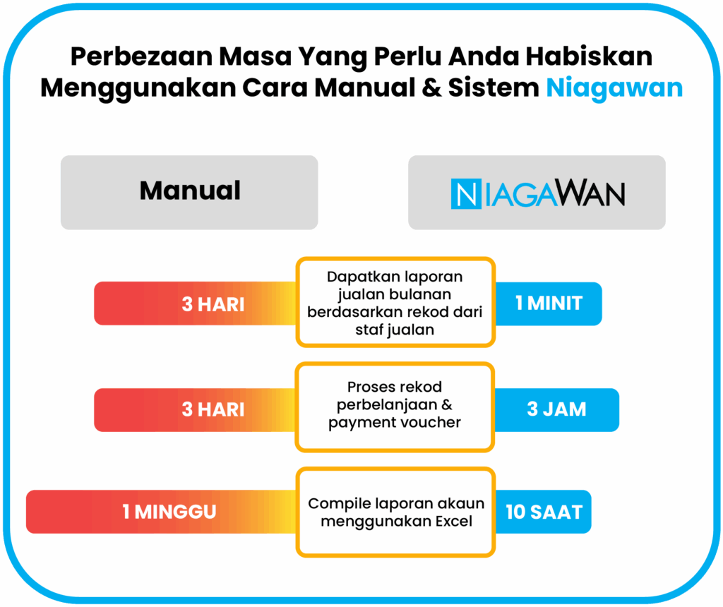 Niagawan