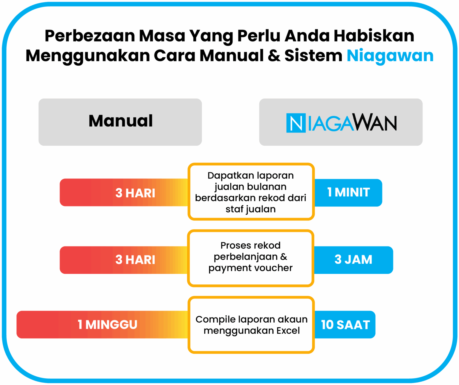 Niagawan